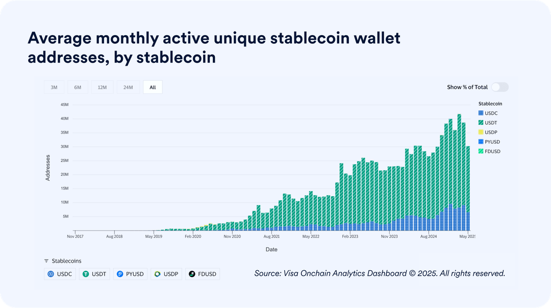 BVNK | Build your stablecoin strategy